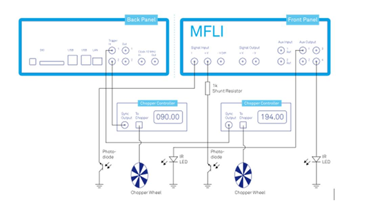Zurich Instruments 锁相放大器在光学斩波实验应用-飞时科技（北京）有限公司提供锁相放大器,量子信号测控设备,单光子探测器,信号发生器,精密源,物性测试设备。